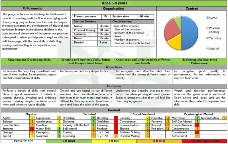 Long Term Player Development » Royal York Football Club Etobicoke