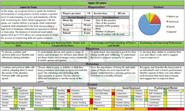 Long Term Player Development » Royal York Football Club Etobicoke