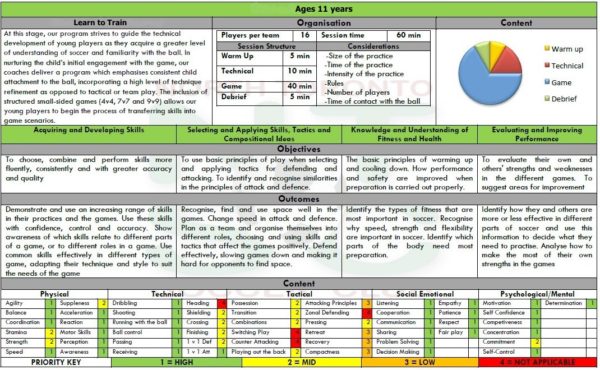 Long Term Player Development » Royal York Football Club Etobicoke