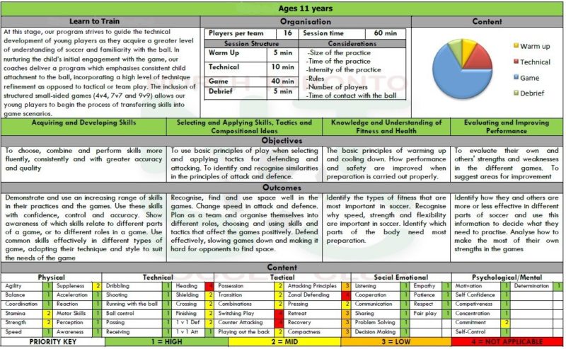 Long Term Player Development » Royal York Football Club Etobicoke