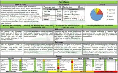 Long Term Player Development » Royal York Football Club Etobicoke