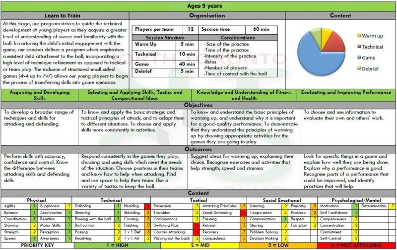 Long Term Player Development » Royal York Football Club Etobicoke