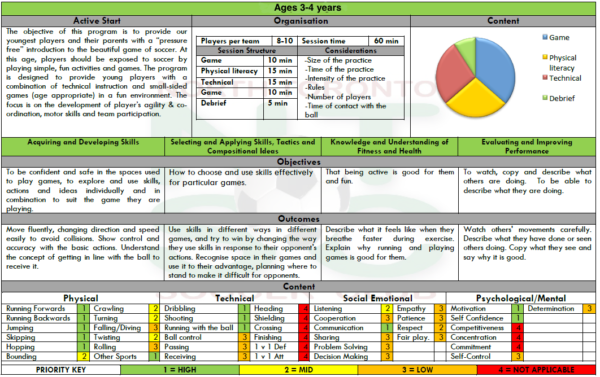 Long Term Player Development » Royal York Football Club Etobicoke